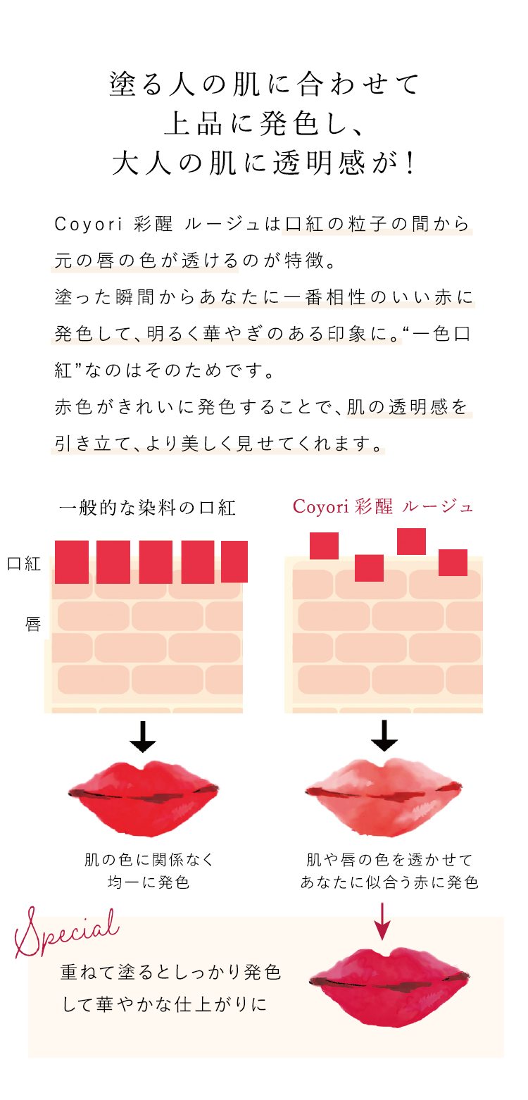 Spring Campaign｜【公式】Coyori（こより）｜国産オーガニックコスメ・自然派化粧品の通販